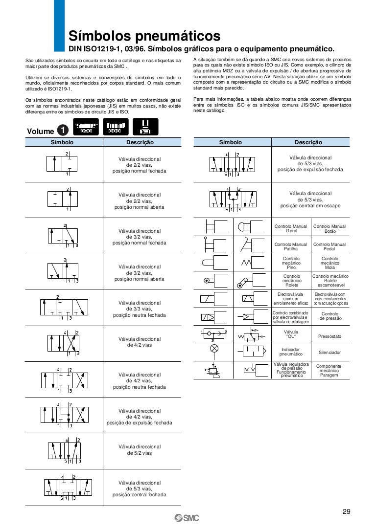 Símbologia pneumática smc