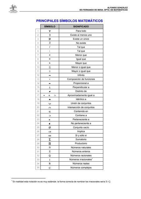 LISTA DE SÍMBOLOS EN ÁLGEBRA | PDF