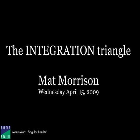 The Integration Triangle | PPT