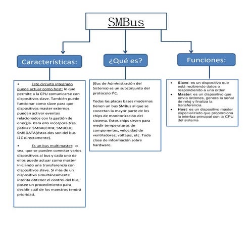 Smbus | PDF