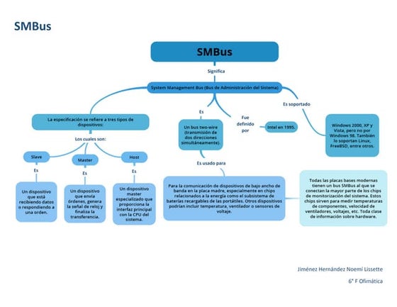Introduction to Basic Electronics | PPTX