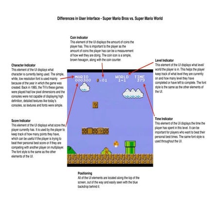 Smb vs smw | PDF | Video Game Genres | Video Gaming