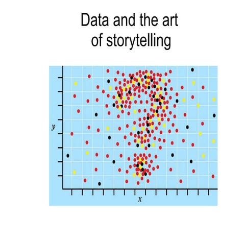 Smc data visualisation | PPT