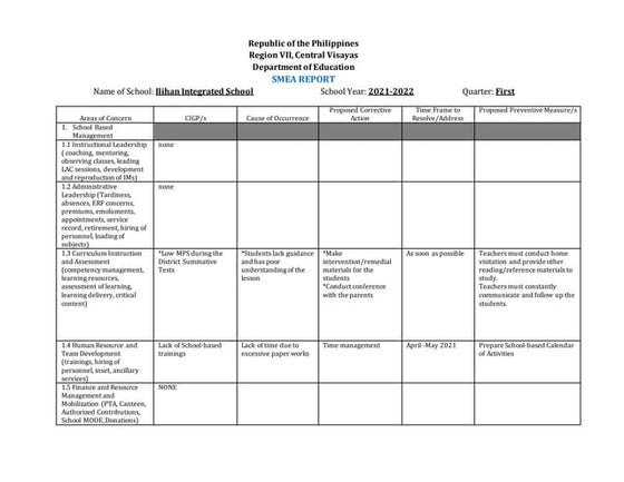 School Monitoring, Evaluation and Adjustment (SMEA) | PPT