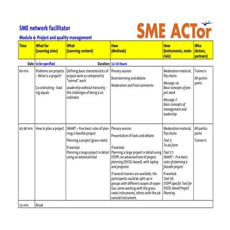 Module 4: Project and quality management | PDF