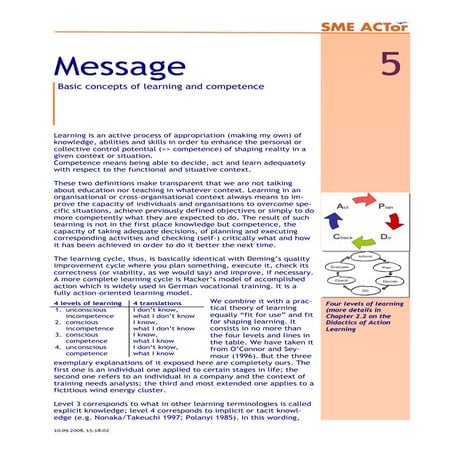 Presentation skills Workbook | DOC