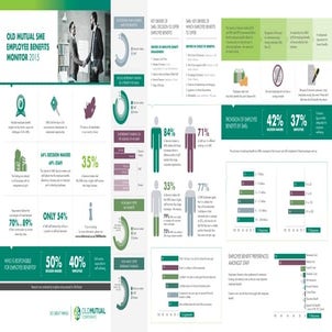SME monitor infographic final | PDF