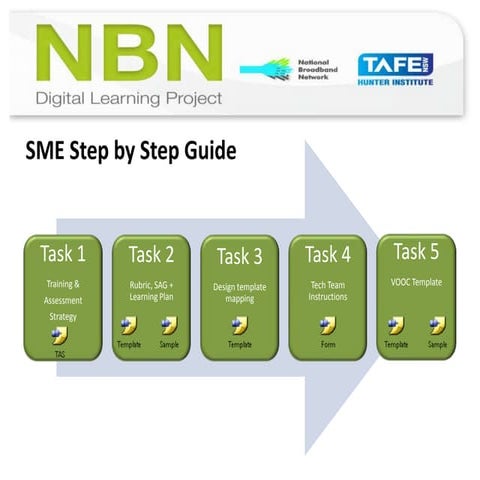SME Phase 1 Step by Step Guide | PPTX