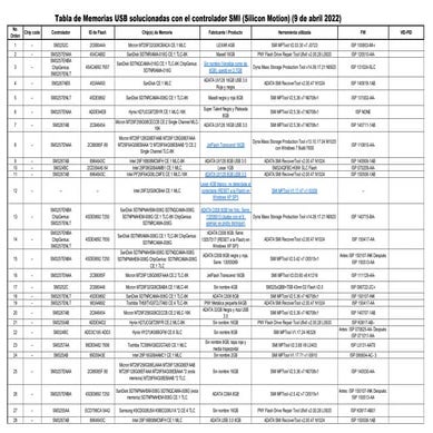 SMI-Solucionadas.pdf