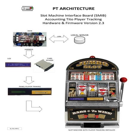 SMIB PLAYER TRACKING BASIC SYSTEM | PDF