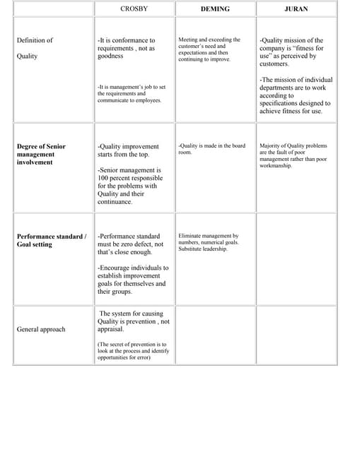 Quality Guru Philip B. Crosby’s Management Principles | PPTX ...