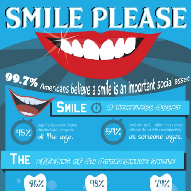 Smile please [infographic] | PDF