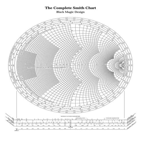 Smithchart | PDF