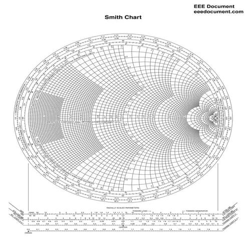 Smith Chart | PDF