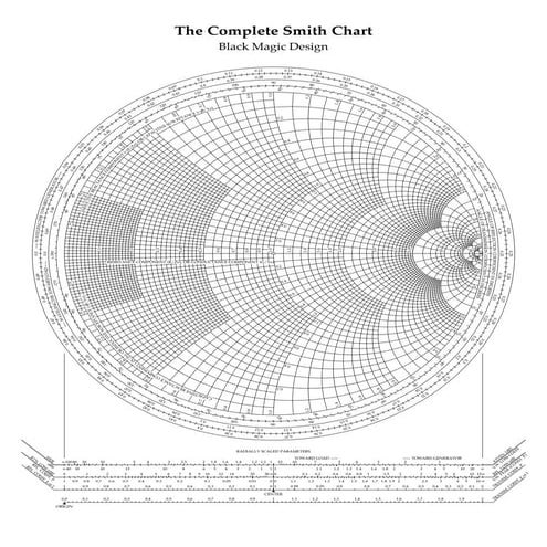 Smith chart | PDF