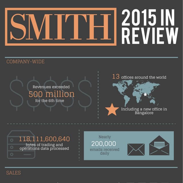 Smith infographic 2015 2 | PDF