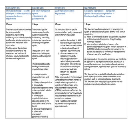 SMKI vs SMAP vs SMM vs SMOP v06 | PPT