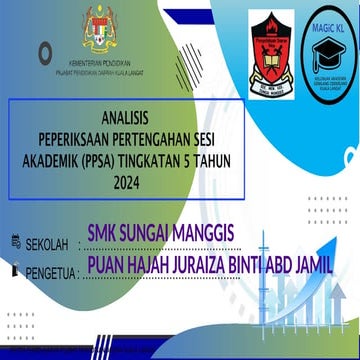 SMKSM ANALISIS PPSA TG5 2024 ppd - SRT.pptx