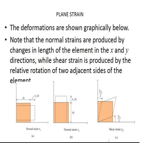 Structural Mechanics - lec 4 plane strain | PPT