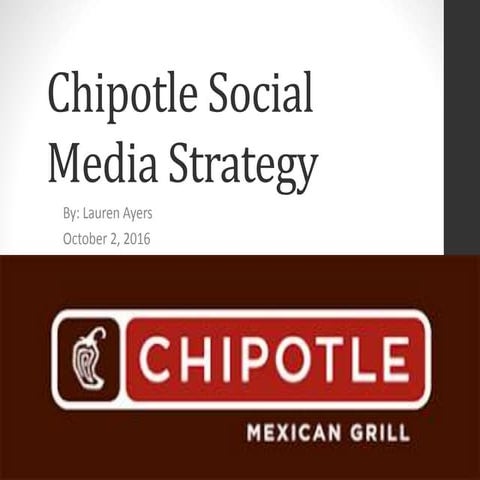 Chipotle Social Media Strategy | PPTX