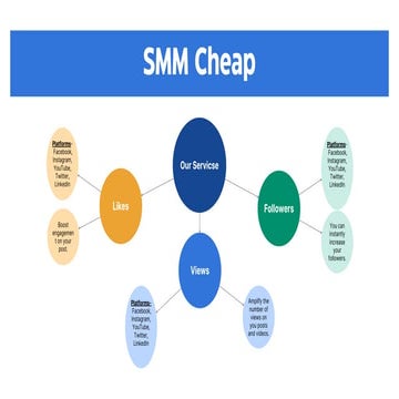 SMM Cheap - No. 1 SMM panel in the world | PDF