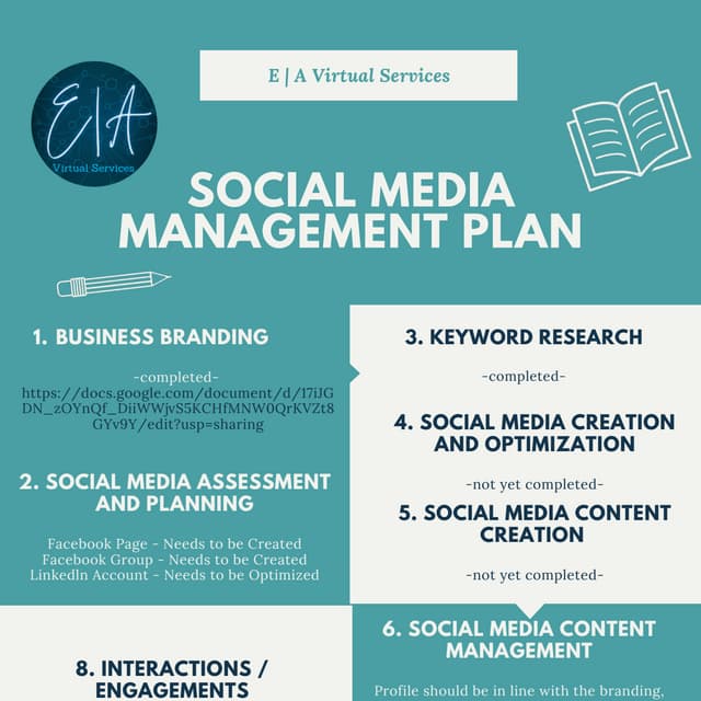 SMM Plan | PDF