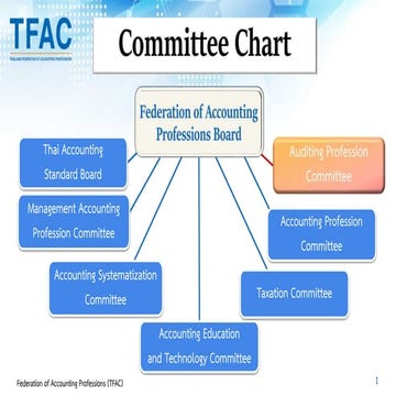 IFAC-TFAC Thailand Audit workshop | PPTX