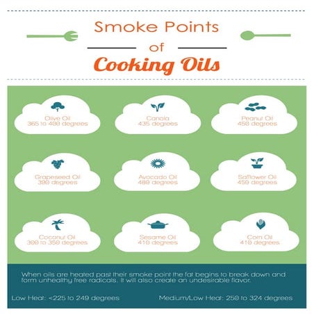 Smoke points of cooking oils | PDF