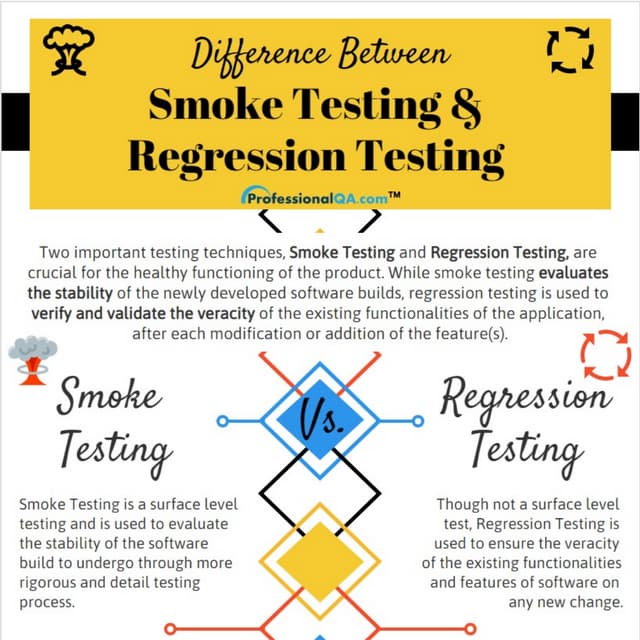 Smoke Testing Vs Regression Testing Pdf