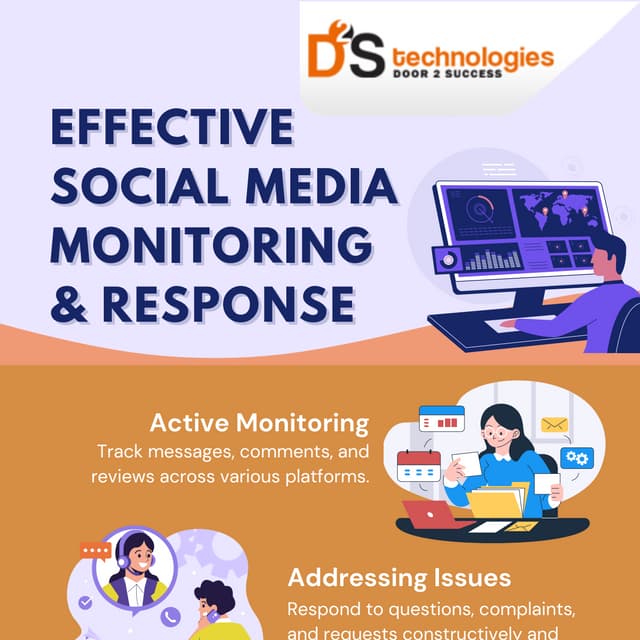 SMO Packages in Delhi - SMO packages Noida, Gurgaon, India.pdf