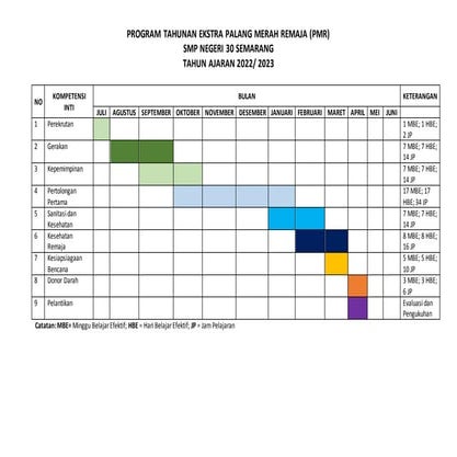Contoh proposal kegiatan pmr | DOCX