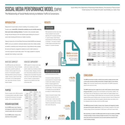 Social Media Performance Model Poster | PDF | Social Networking | Internet