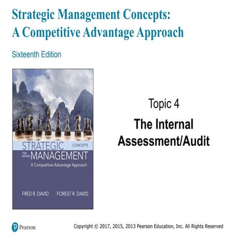 SM_PPT_Topic 4_Internal Assessment.pptxxx | PPTX