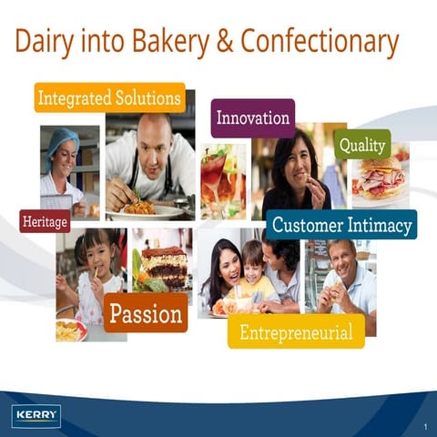 SMP_Replacer.pptx KERRY PLUS DAIRY COMPL | PPTX