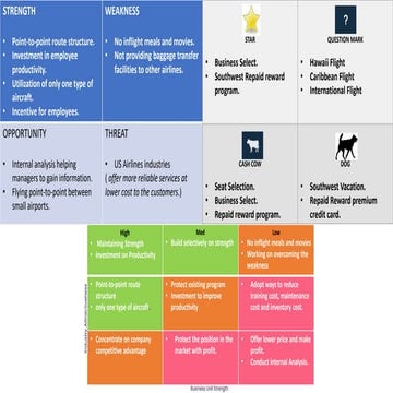 Strategic management Theory about GE,SWOT,BCG - Adarsh Ravi | PPTX