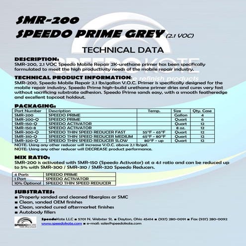 SMR-200 | PDF | Business | Business and Finance