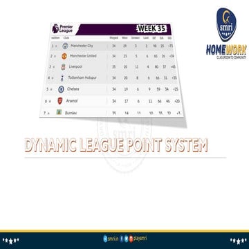 Dynamic League Point System | PPT
