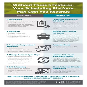 5 Features for Optimizing Patient Scheduling Revenue | PDF