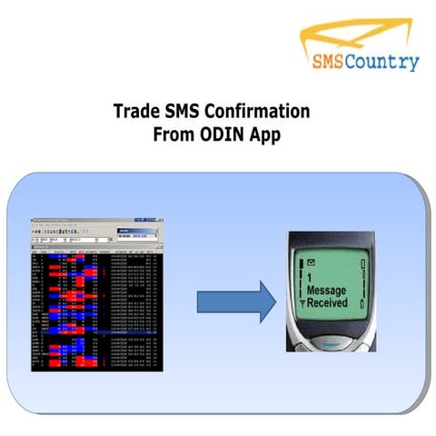 SMSCountry With Odin App | PPT | Computing | Technology & Computing