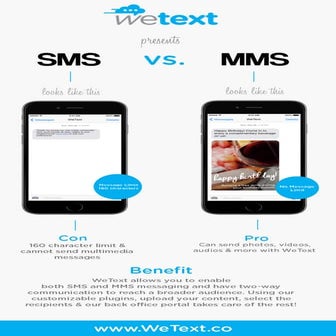 SMS vs MMS | PDF