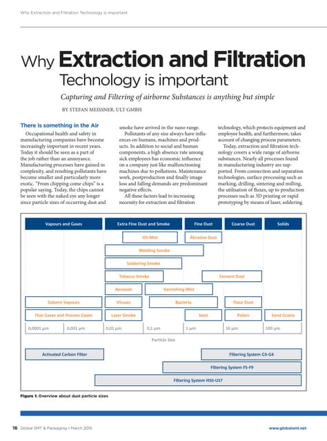 Dust Extraction SystemDust Extraction System.ppt