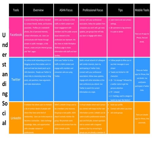 Social Media Tools Grid | PPT