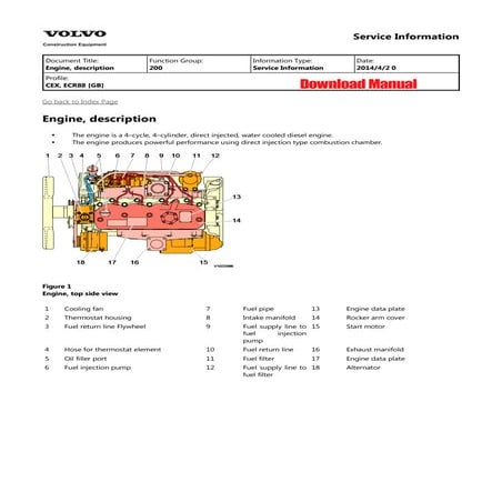 SM VOLVO ECR88 COMPACT EXCAVATOR DOWNLOAD | PDF