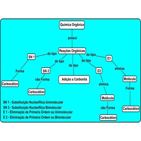 Sn1 sn2 e e1 e2 | PDF