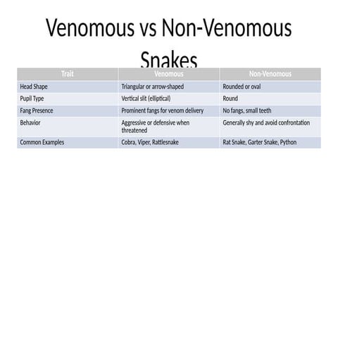 Snake_Bite_Treatment_Protocol_With_Comparison.pptx