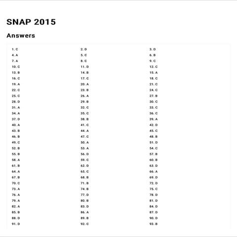 SNAP 2015 Answer Key | PDF