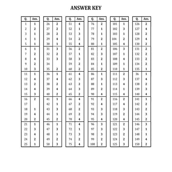 Snap%202010%20 answer%20keys | PDF