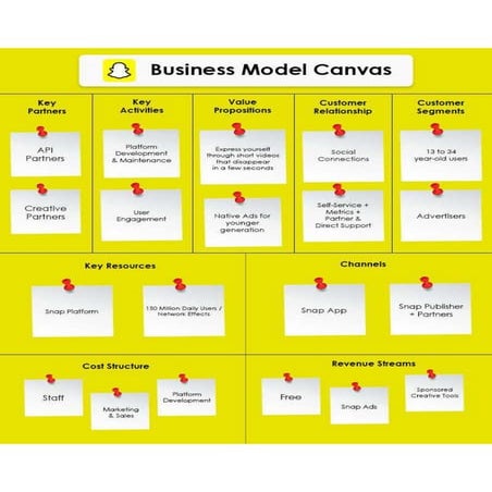 Snapchat Business Model: How Does Snapchat Makes Money Explained! | PDF