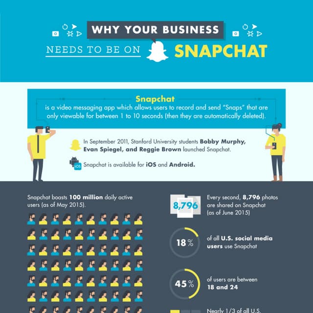 Should Your Business Be on Snapchat? | PDF