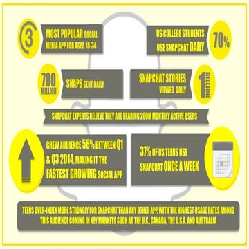 Snapchat Infographic | PPTX